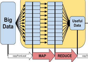 Five reasons big data analytics can fail for customer service - ClickZ