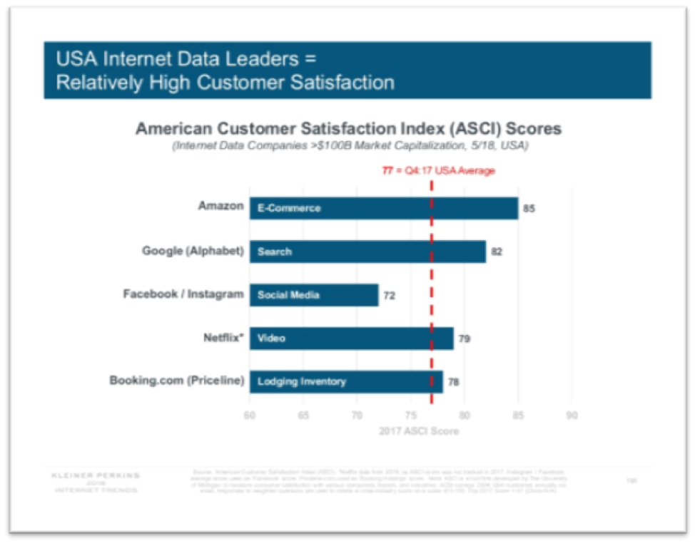 american customer satisfaction index - ClickZ