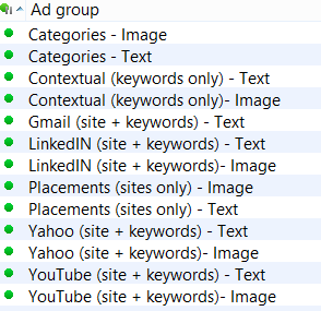 Fake It Till You Make It: Buying Premium Placements on the Google ...