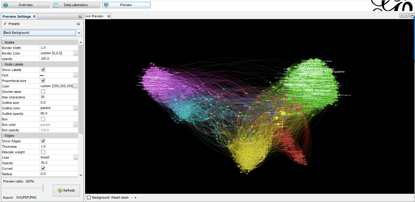 Nodes and Edges: Visualizing Network Data 101 - ClickZ